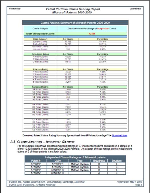 Patent Portfolio Claims Assessment | Patent Claims Analysis