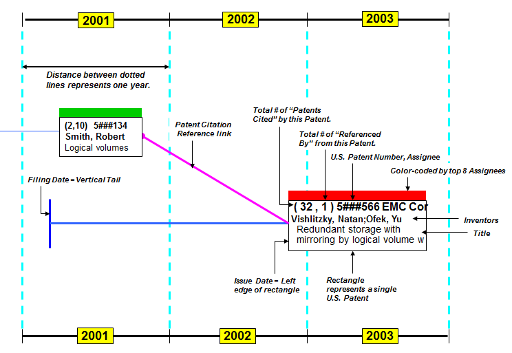 Guide to Reading IPVision Patent Maps