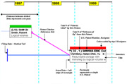 Patent Map | How to Read