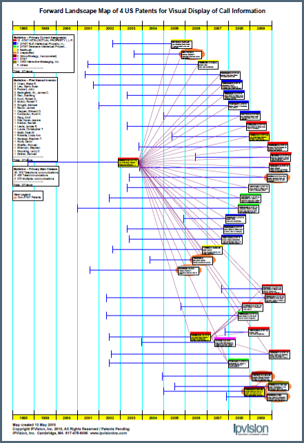 Patent Analysis Professional Level Features and Benefits