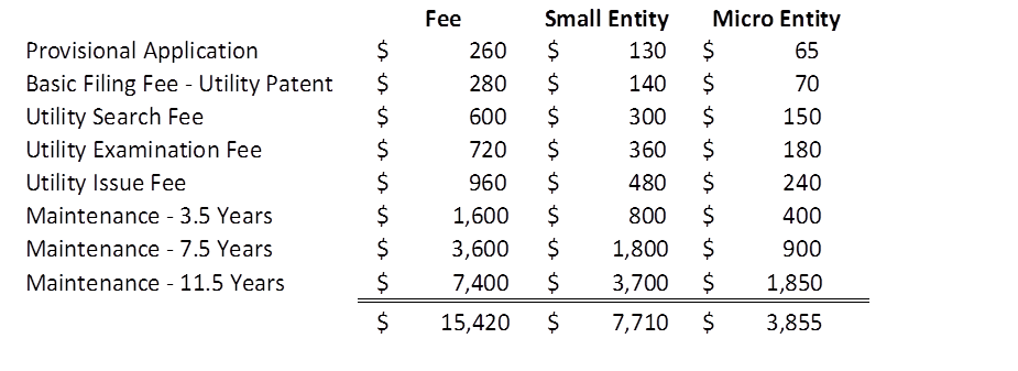 Patents Are Expensive - How To Make Patent Maintenance Fee Decisions