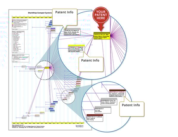 Illustrate the Impact of Your Invention